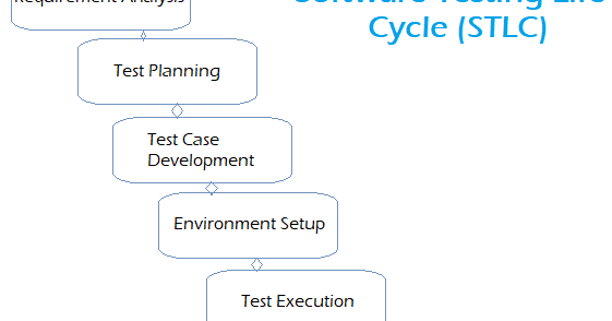 What Is Software Testing?