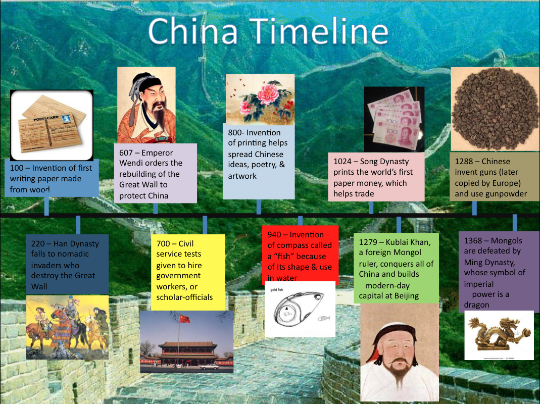 D.A.T.A. Scholars: Interactive China Timelines!