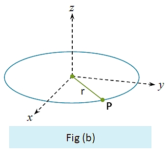 Easyphysics: Circular Motion