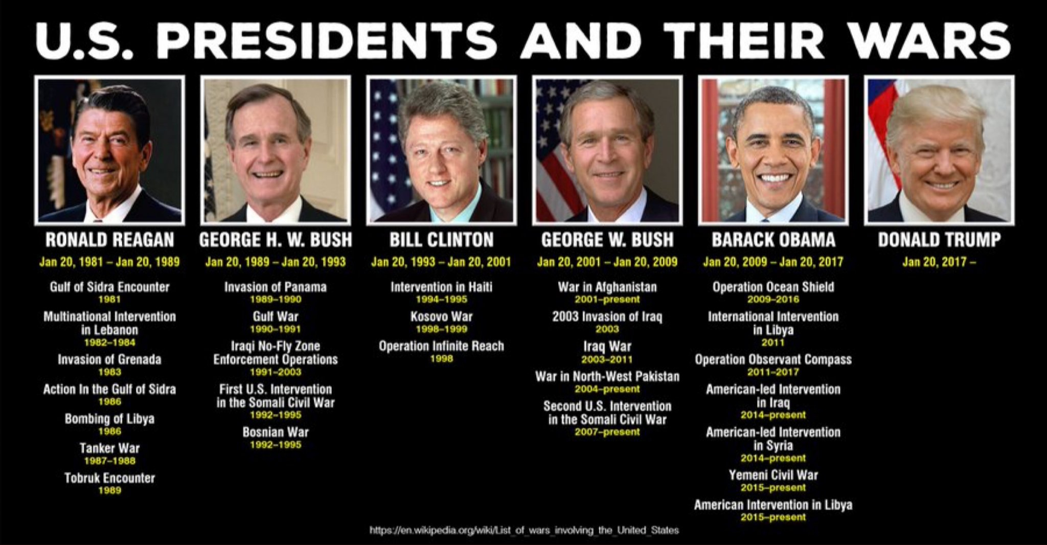 GLOBAL AWARENESS 101 - Let your VOICE be heard and get involved. OUR ...