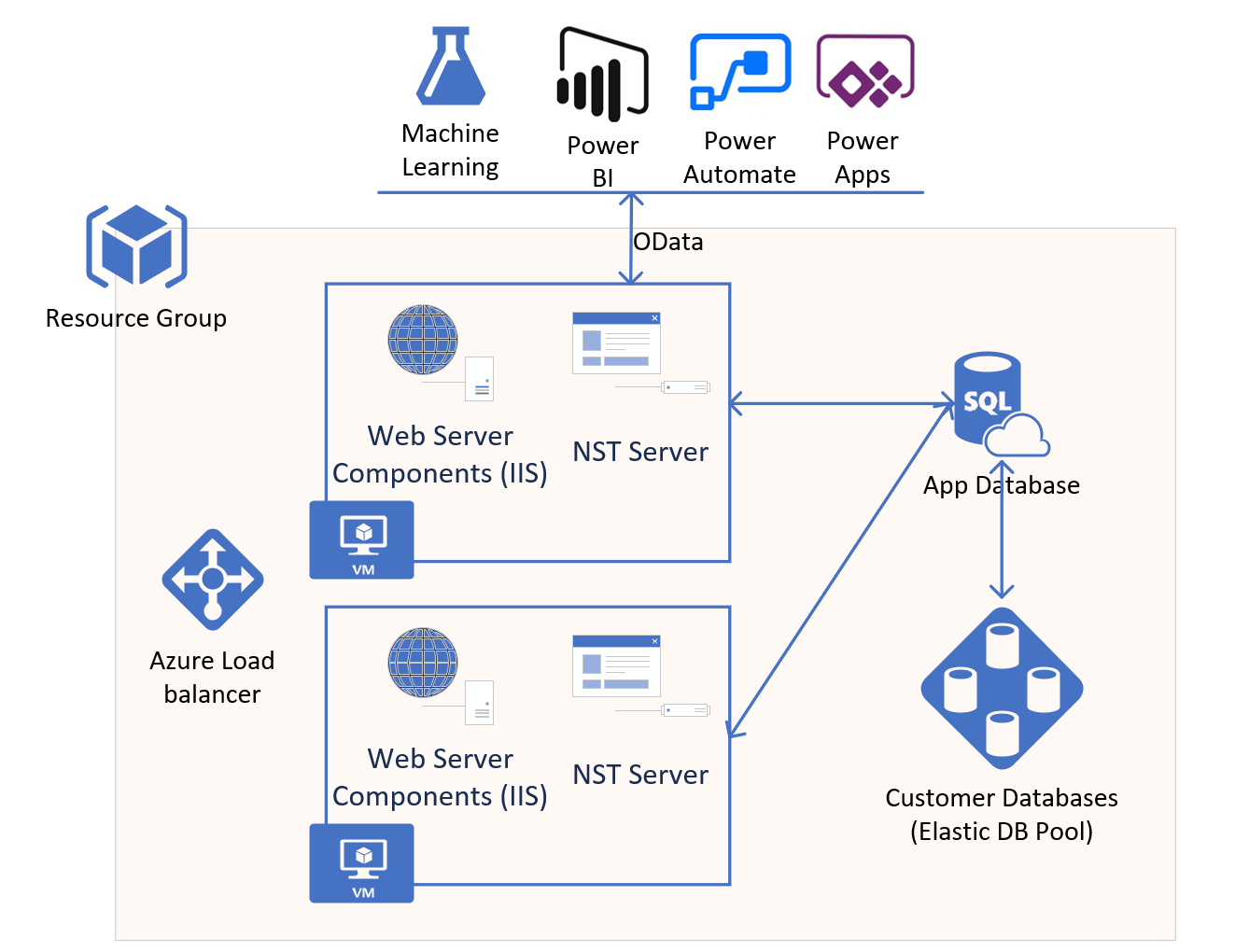 Nilesh Gajjar - Business Central & NAV: Microsoft Dynamics Business ... Nilesh Gajjar - Business Central & NAV: Microsoft Dynamics Business ...
