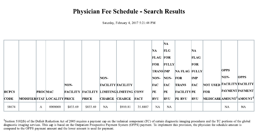 Greater Houston Emergency Physicians: Cms National Physician Fee Schedule