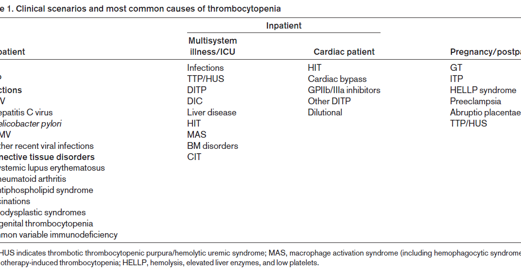 ASK DIS: Drug Induced Thrombocytopenia