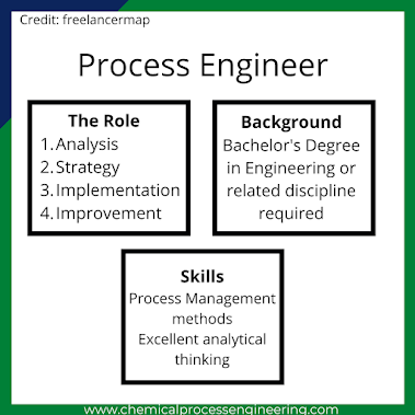 What is Process Engineering?