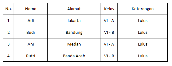Cara Menambah Kolom dan Baris Tabel di Microsoft Word | Lacipedi