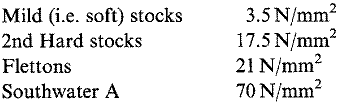 Properties of bricks - Hardness, Compressive strength, Absorption ...
