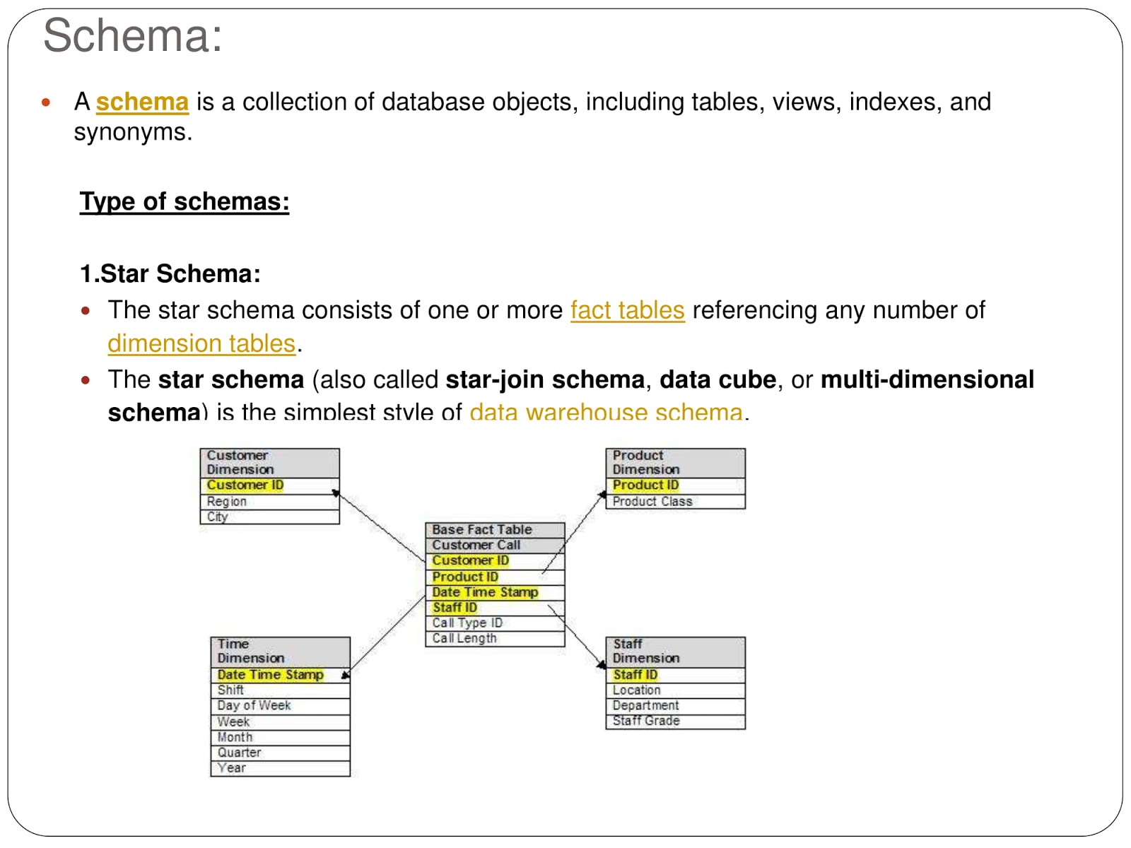 Schemas - Learn-Educate-Teach People