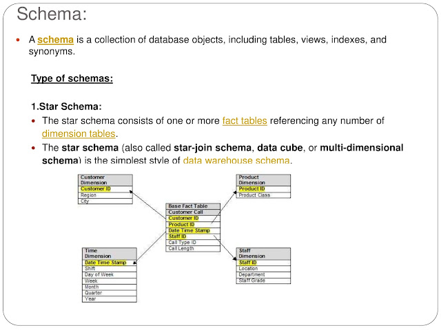 Schemas - Learn-Educate-Teach People