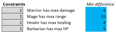Decision Modeling and Optimization in Game Design, Part 4: Competitive