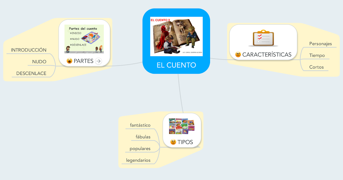 LO QUE NO SABIAS DEL CUENTO: LO QUE NO SABIAS DEL CUENTO LO QUE NO SABIAS DEL CUENTO: LO QUE NO SABIAS DEL CUENTO
