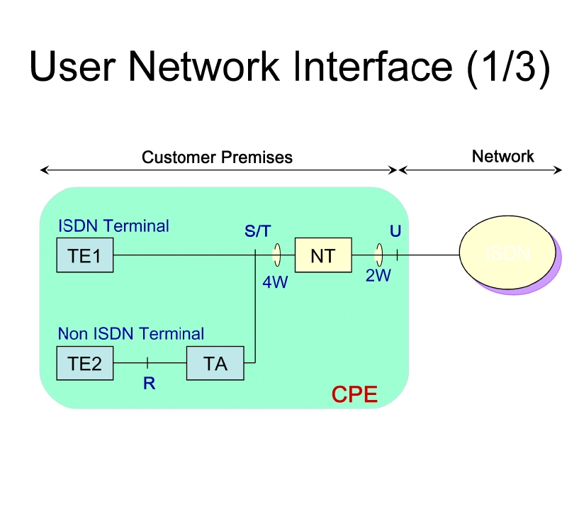 Andik T.T Blog: ISDN