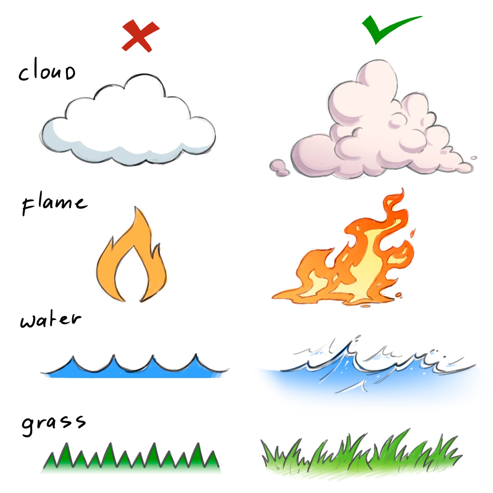 Learning drawing principles: eBOOK