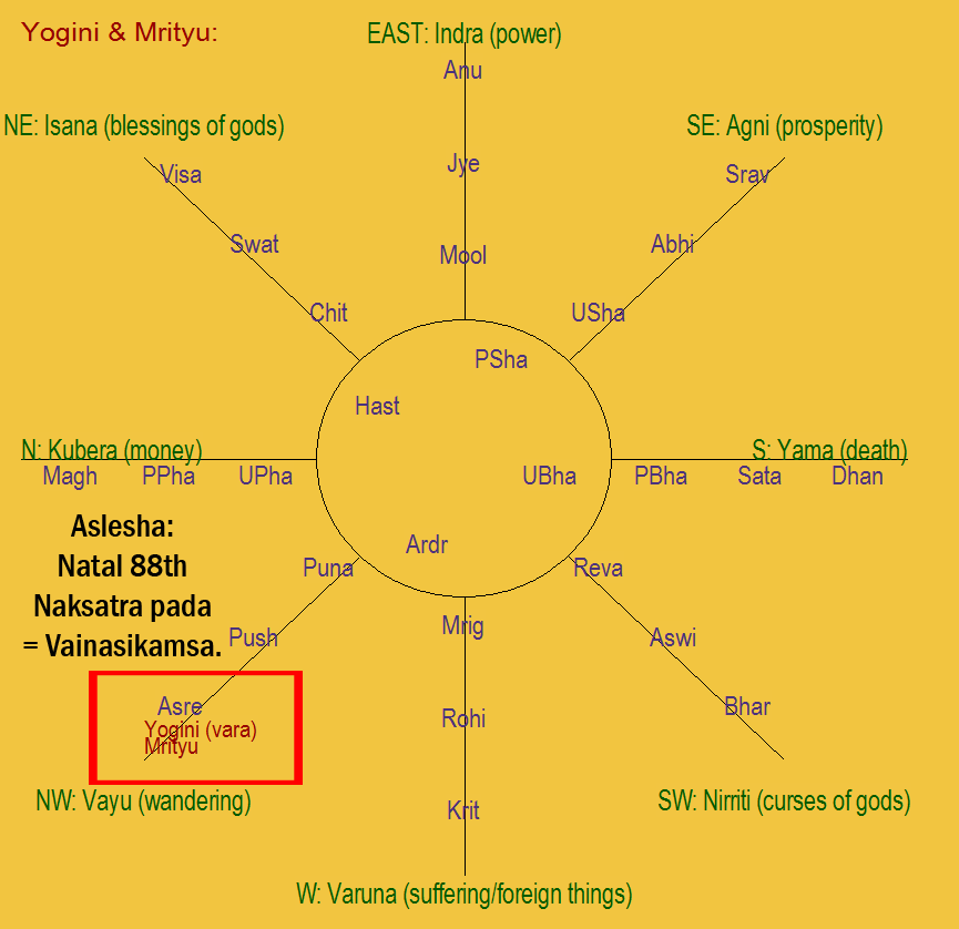 Hindu Astrology: Dikshita