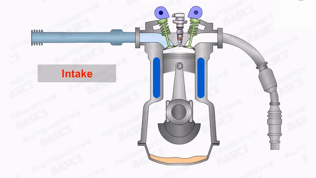 Definition of petrol engine and Diesel engine? Difference between ...