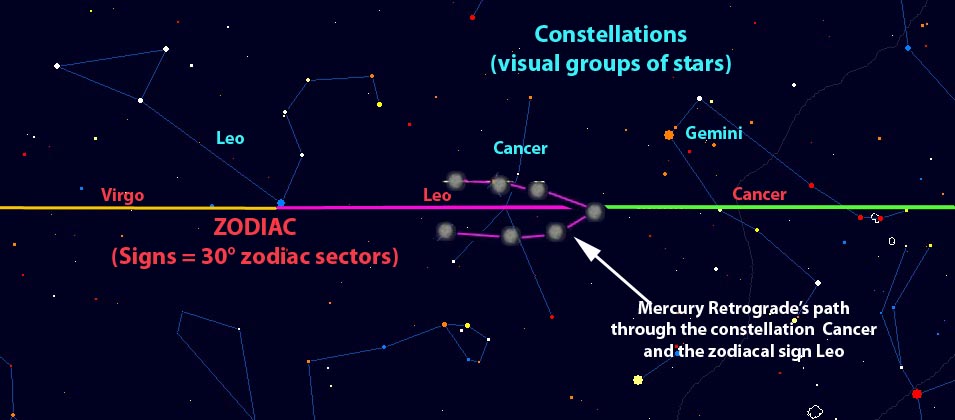 The Galactic Guide for the XXIst Century: Mercury Retrograde Calendar ...