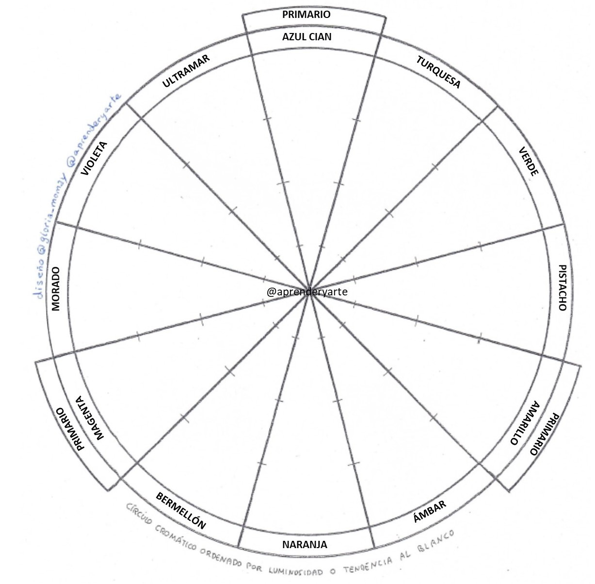 Gloria Morán Mayo Espacio didáctico: CÍRCULO CROMÁTICO Y ESCALA TONAL
