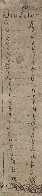 Scott Wolter Answers: New Hooked X's and Ancient Runes Found in Old ...