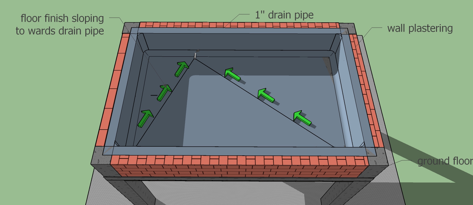 Toilet installation and procedure for Arresting Leakage of Toilet