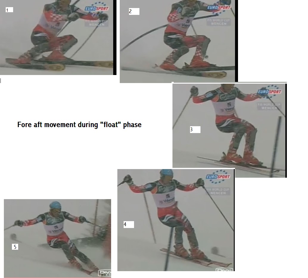 alpine ski racing blog: Understanding fore aft balance and movement