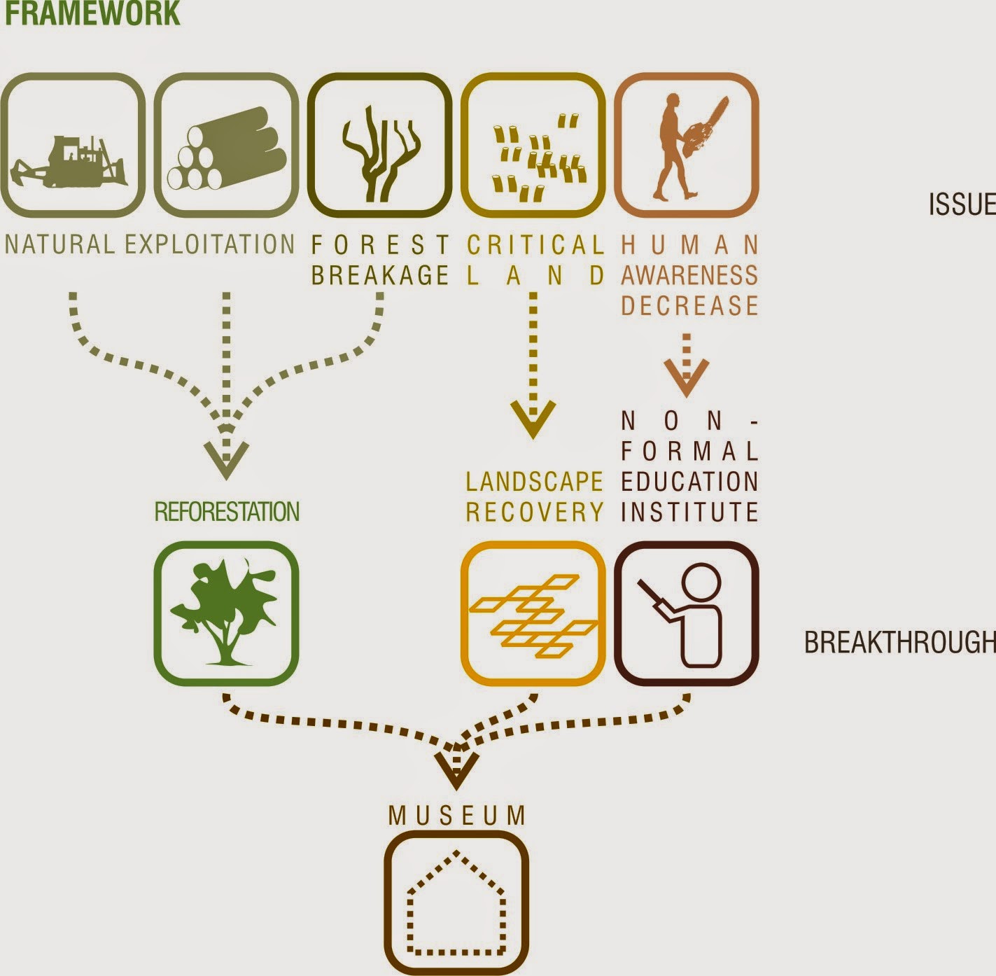 #ARCHITECTURE / / / Museum of Woods - Experimentation of Space - CTTNSJRK