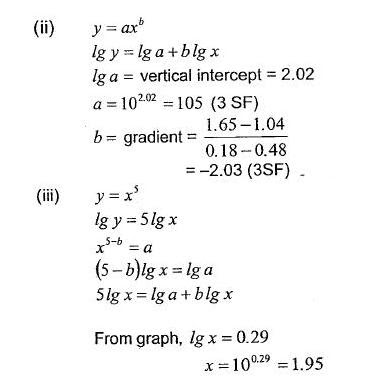 Q10. Challenging O Level Additional Maths (A Maths) Linear questions ...