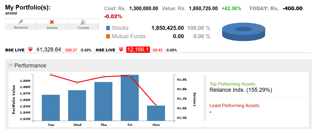 Rediff Money - Original Official Website