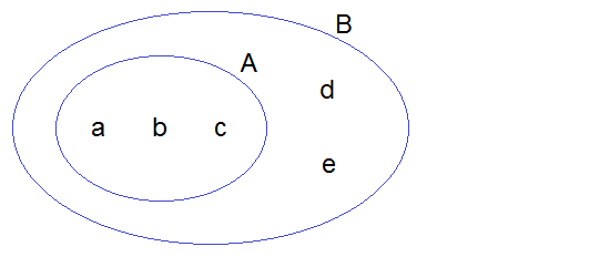 10 Math Problems: Subset | Universal set