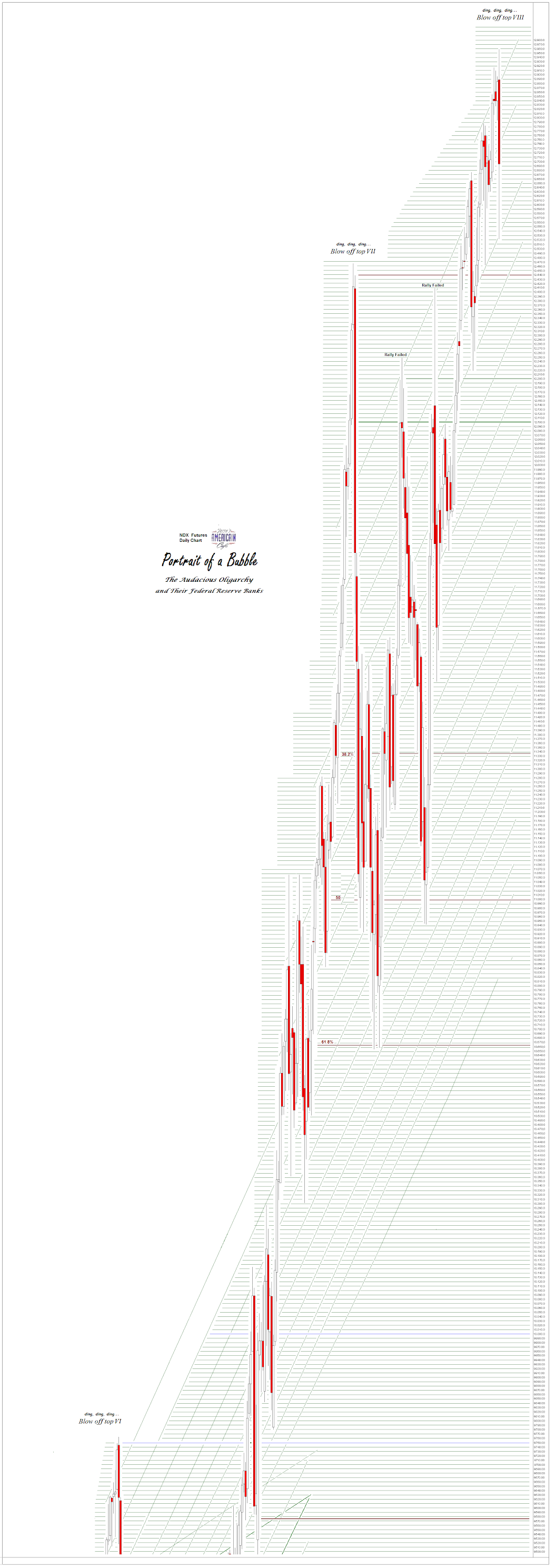 Jesse's Café Américain: Stocks and Precious Metals Charts - The ...