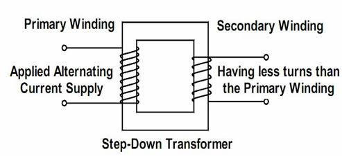 Step-up and Step-down Transformer ~ MONU TUTORIALS ACADEMY
