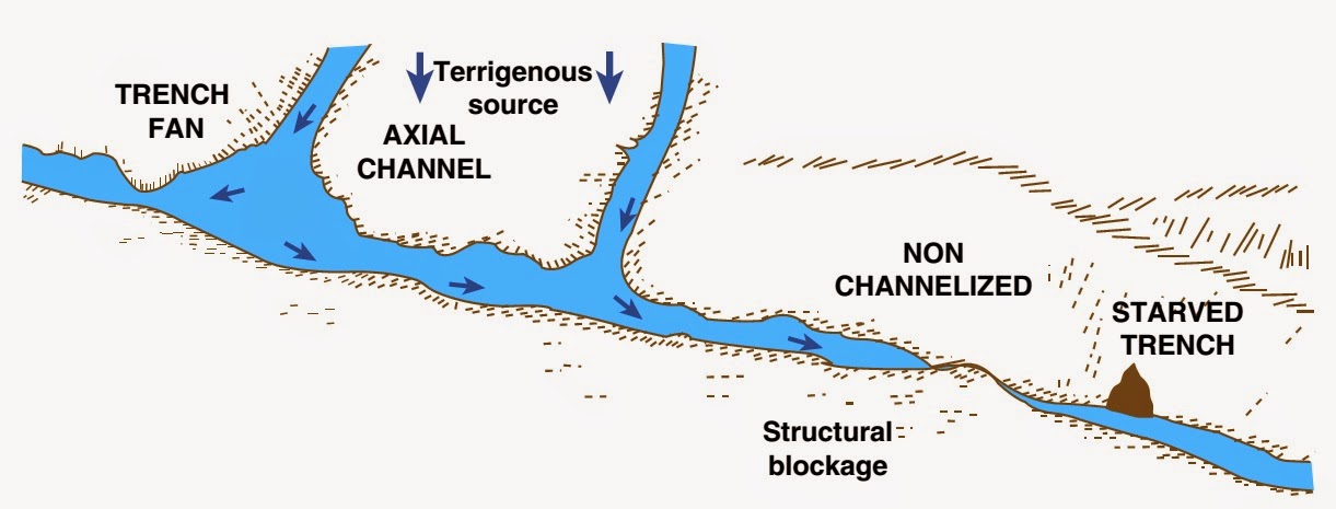 Learning Geology: Classification of sedimentary basins