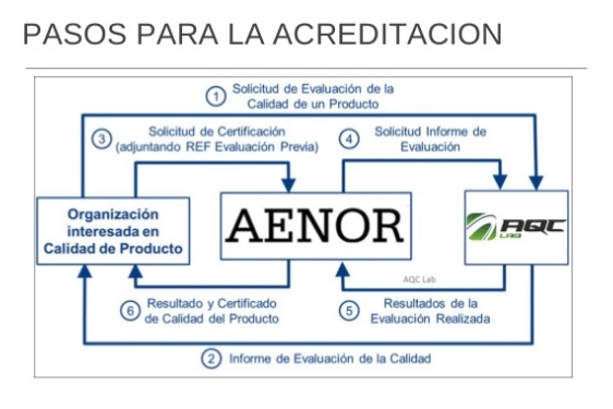 Aprendiendo: ¿Qué es y para qué sirve la ISO 25000?