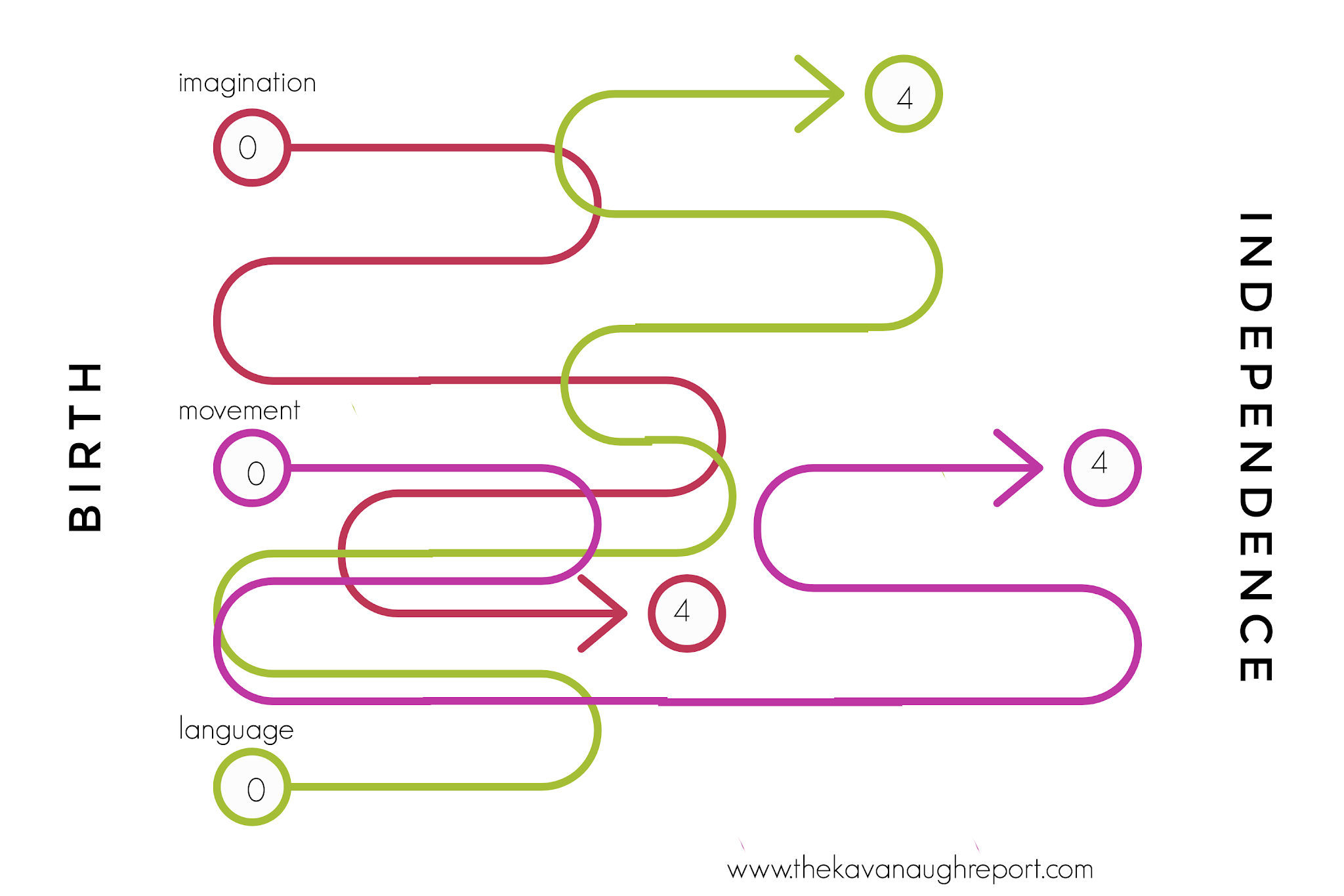 The Journey to Independence
