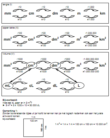 (wiskunde)kader AOC-Oost D'chem: Eenheden omrekenen - lengte ...
