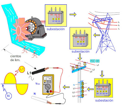 coparoman: La corriente alterna