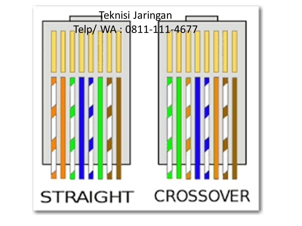 Instalasi/ Pemasangan Jaringan Lan (part 2)