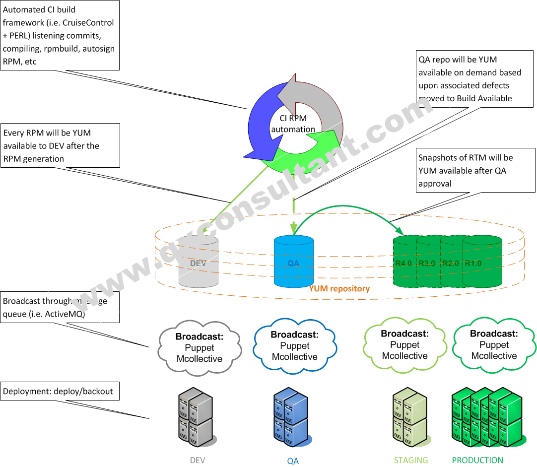 Simplest Enterprise Continuous Integration Solutions
