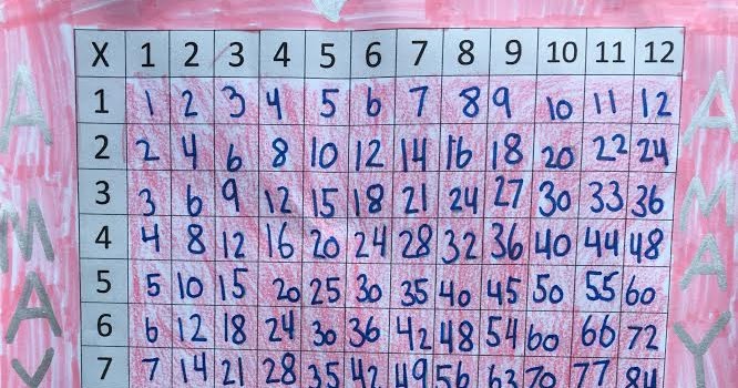 Year 3: Marvellous Maths from Amaya!