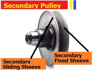 Komponen CVT Dan Fungsinya - Penjelasan Sangat Mudah dipahami Meskipun ...