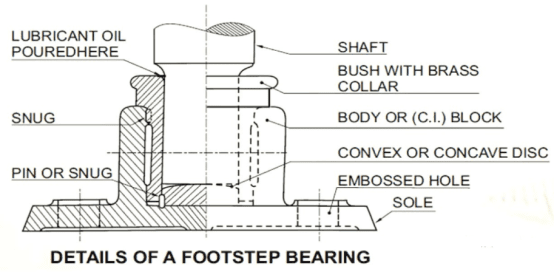 Foot Step Bearing Drawing and full review in Hindi & English
