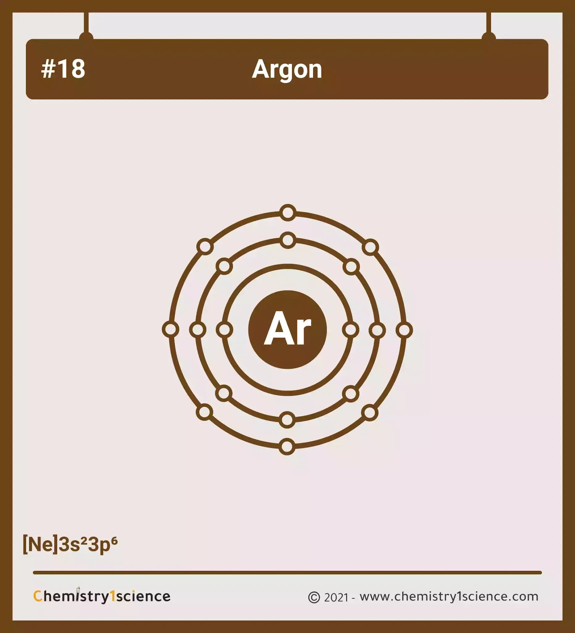 Argon Atom Diagram