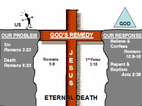 GAULEYGIRL ADVENTURES: What Does It Mean To Be A Born Again Christian?