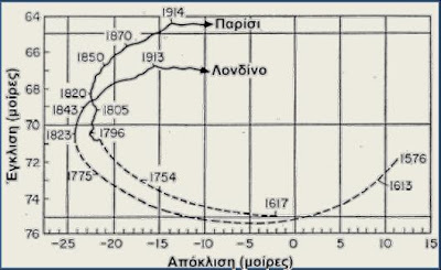 Η ΓΕΩΛΟΓΙΑ ΣΤΗ ΖΩΗ ΜΑΣ: ΜΠΟΡΕΙ Ο ΒΟΡΡΑΣ ΠΟΥ ΔΕΙΧΝΕΙ Η ΠΥΞΙΔΑ ΝΑ ΓΙΝΕΙ ...