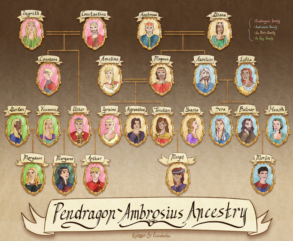 From the Shadows - Chapter 1 - DYlogger, Liafail - Merlin (TV) [Archive ...