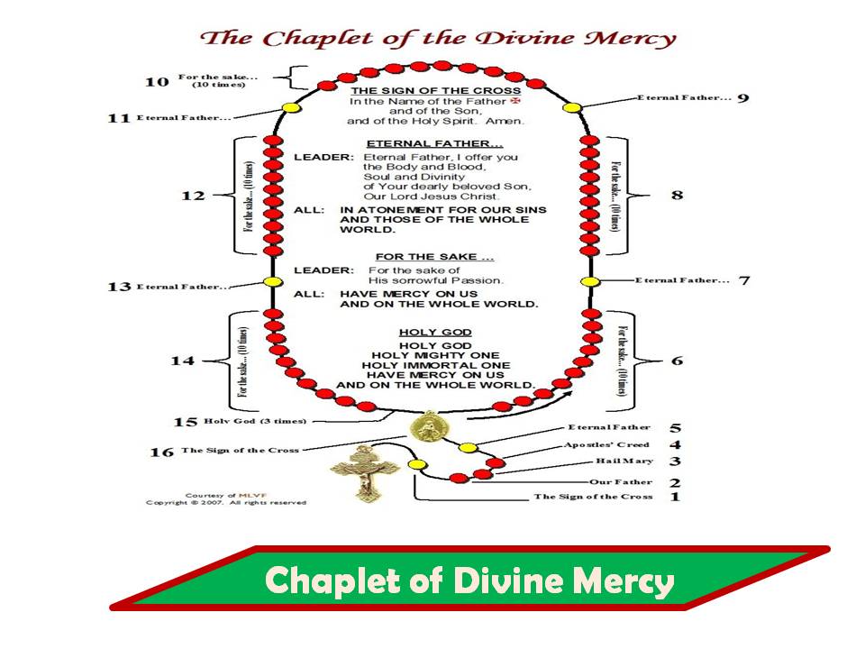 Catholic saints and prayers: Basic Catholic prayers –Divine Mercy Chaplet.