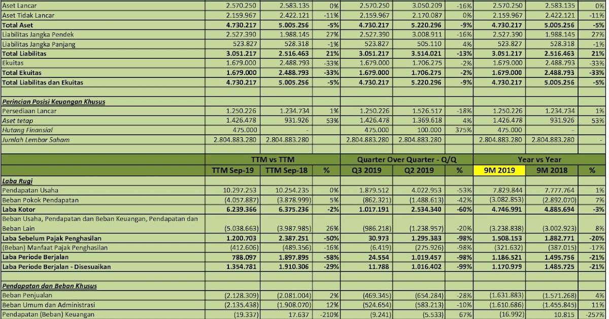 IDX Investor: LPPF - Q3 2019 - PT Matahari Department Store Tbk ...