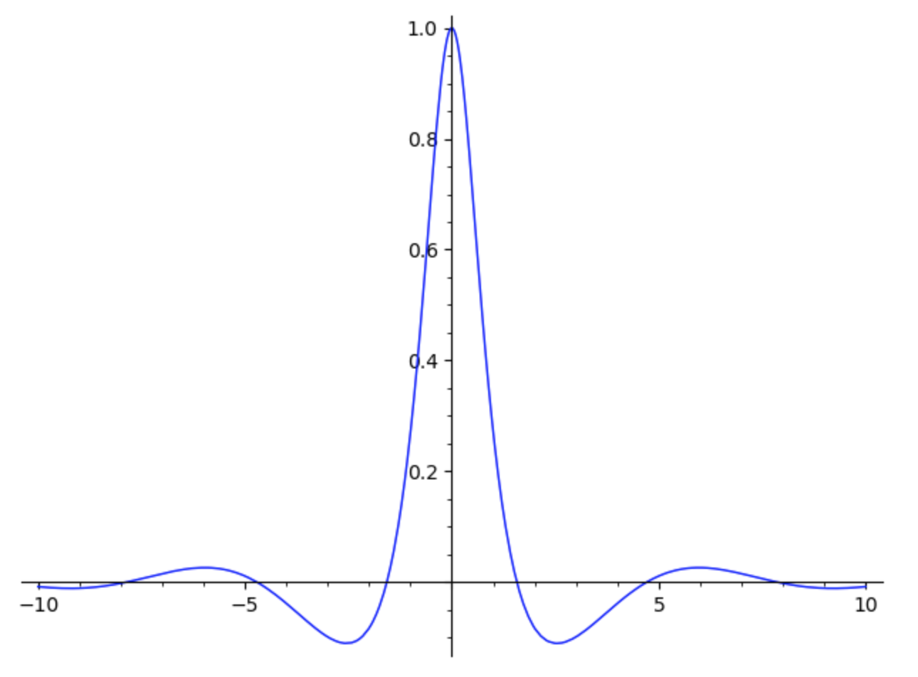 Mathematical Meanderings Feynman Integration