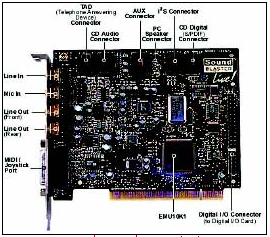 อุปกรณ์คอมพิวเตอร์ฮาร์ดแวร์: การ์ดเสียง (Sound Card )