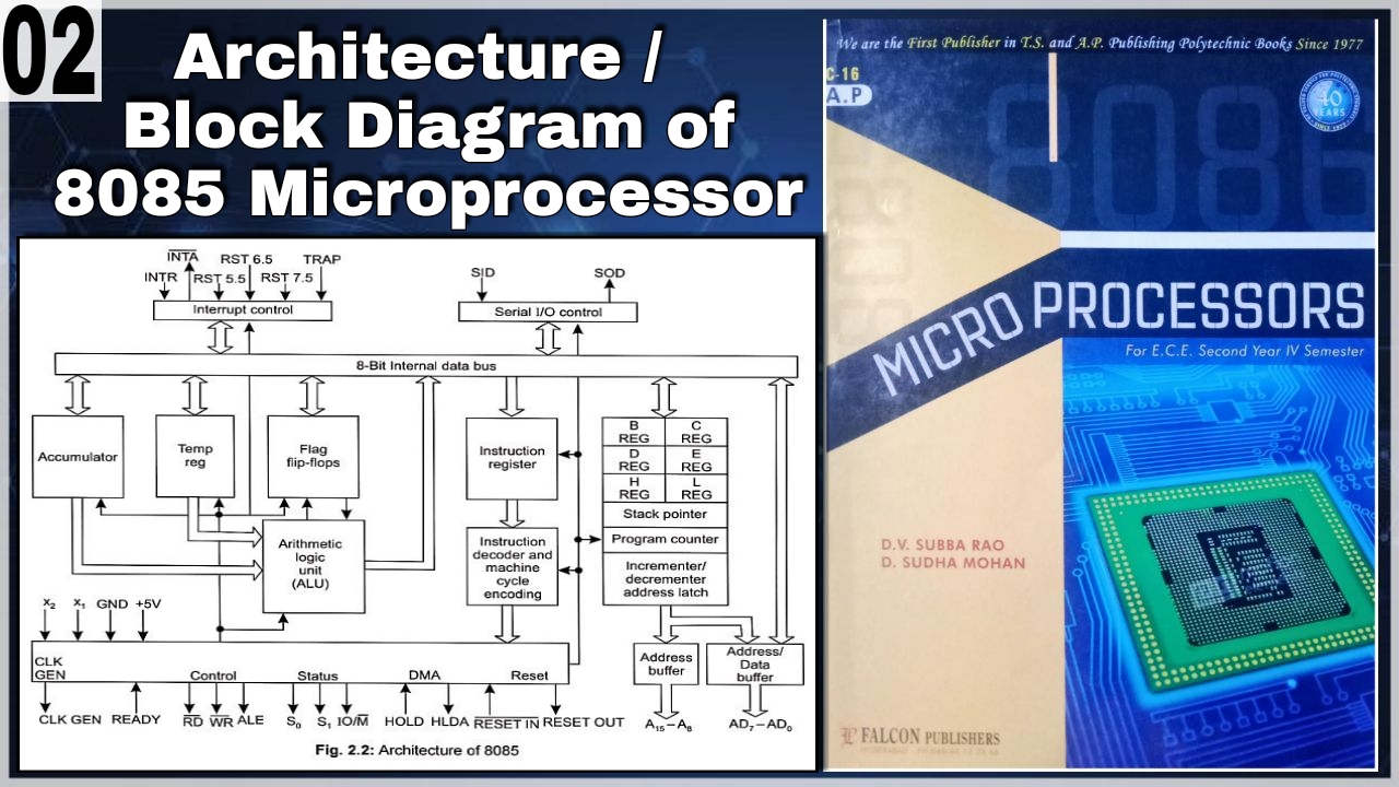 Architecture/ Block Diagram of 8085 microprocessor