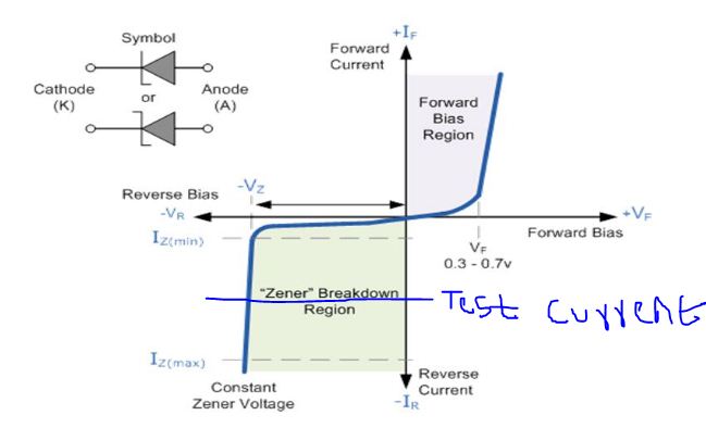 Understanding Zener Diode