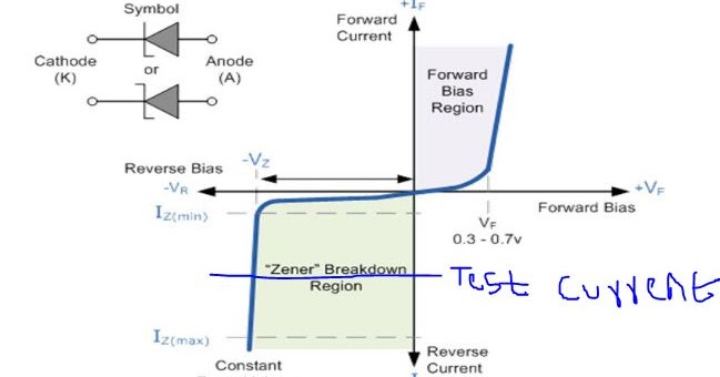 Understanding Zener Diode
